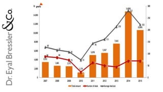 JOE WYSE IP TOOLBOX in CannTech | PPT