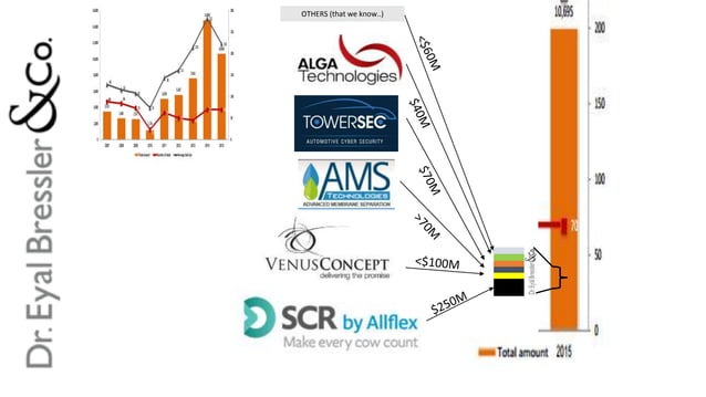 JOE WYSE IP TOOLBOX in CannTech | PPT