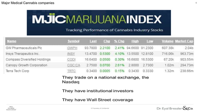 JOE WYSE IP TOOLBOX in CannTech | PPT