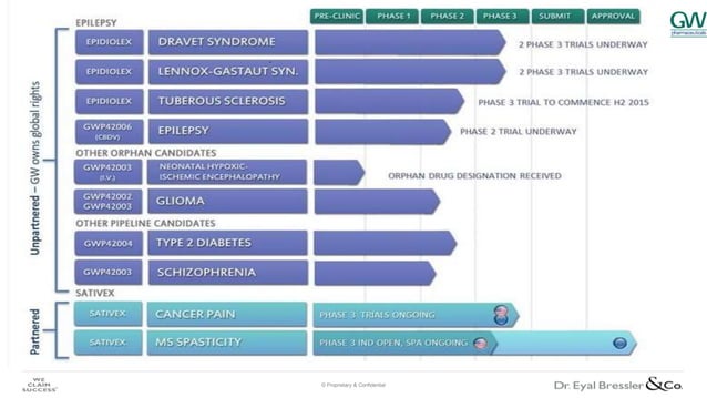 JOE WYSE IP TOOLBOX in CannTech | PPT