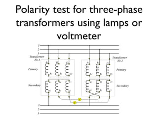 6.4.1polarity | PPT