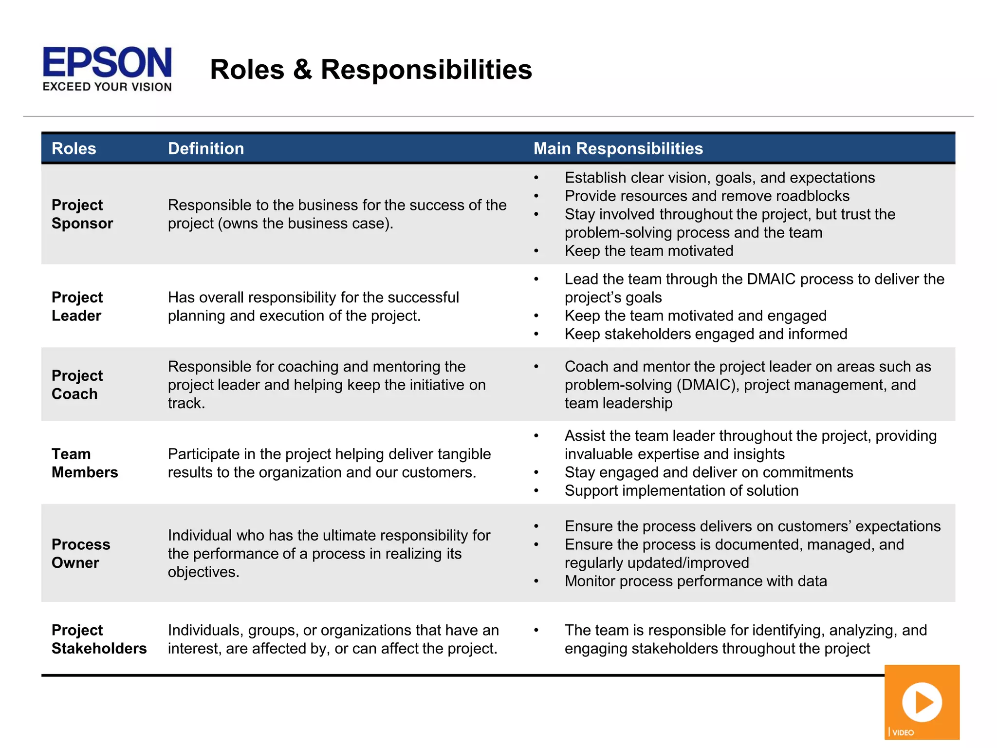 Problem Solving Toolkit_Final v1.0 | PPT