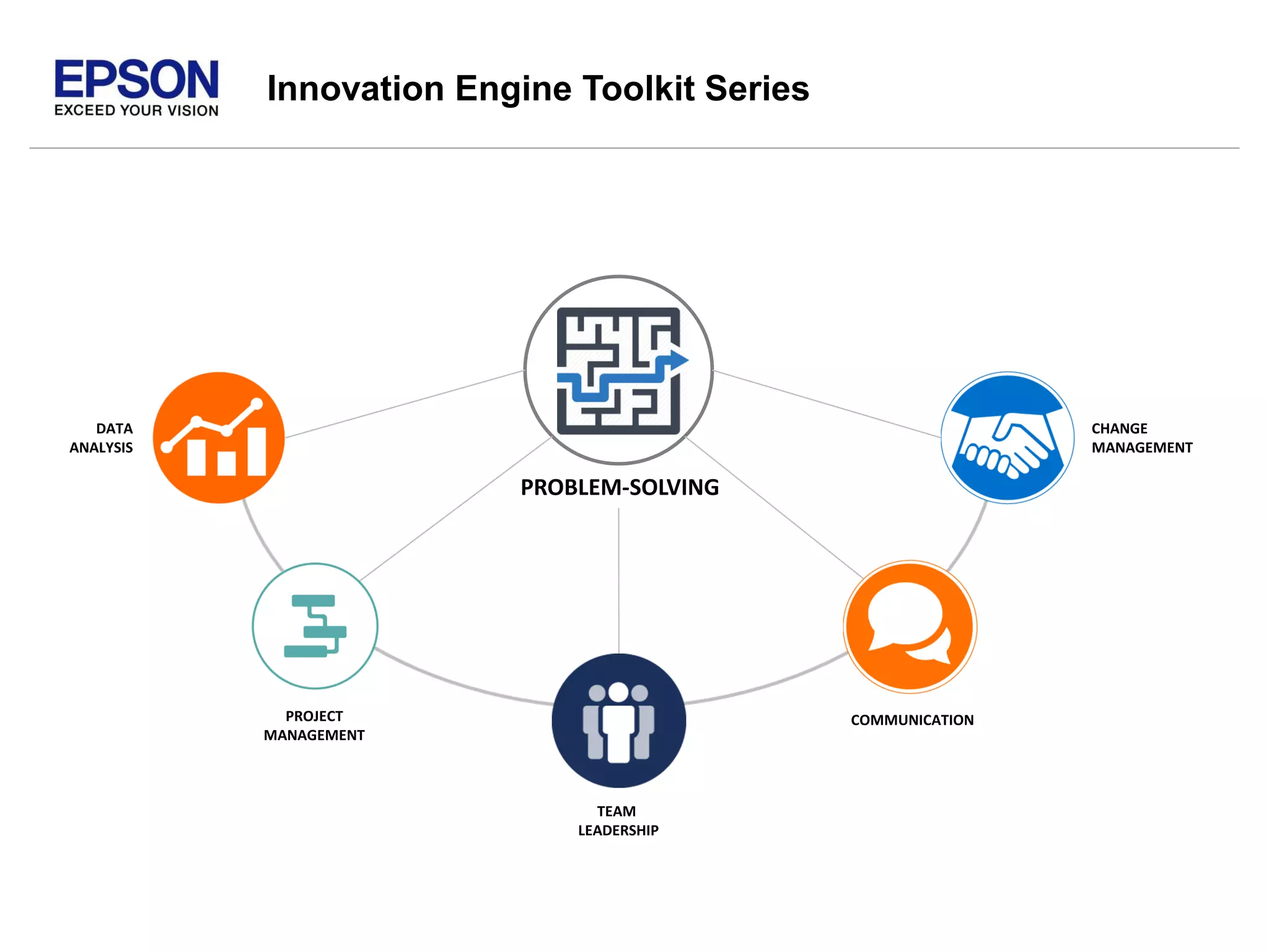 Problem Solving Toolkit_Final v1.0 | PPT