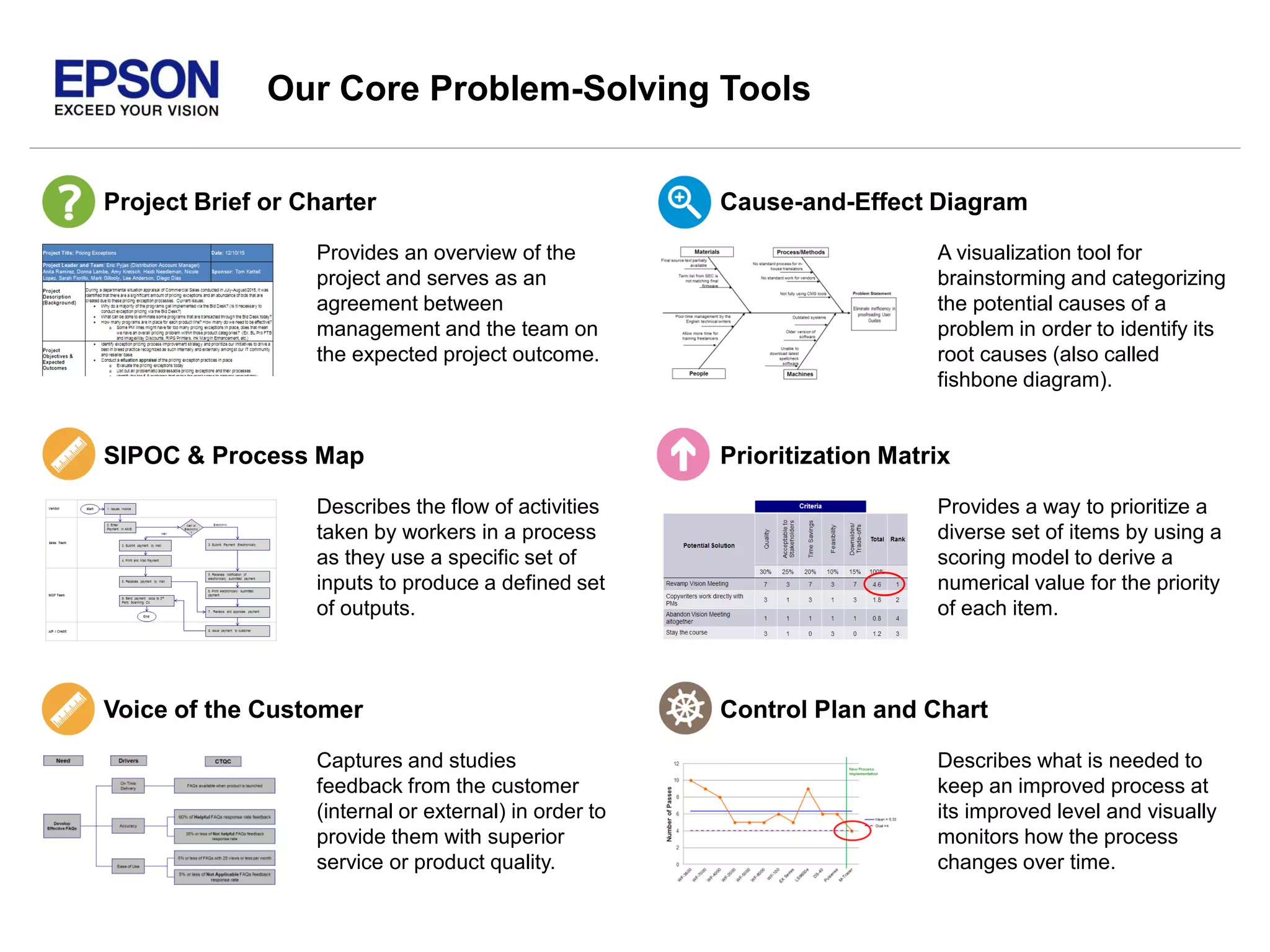 Problem Solving Toolkit_Final v1.0 | PPT