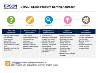 Problem Solving Toolkit_Final v1.0 | PPT