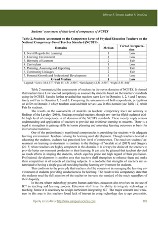 National Competency Based Teacher Standard | PDF