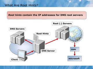 6421 b Module-03 | PPT