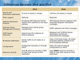6421 b Module-04 | PPT