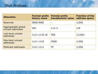 6421 b Module-04 | PPT