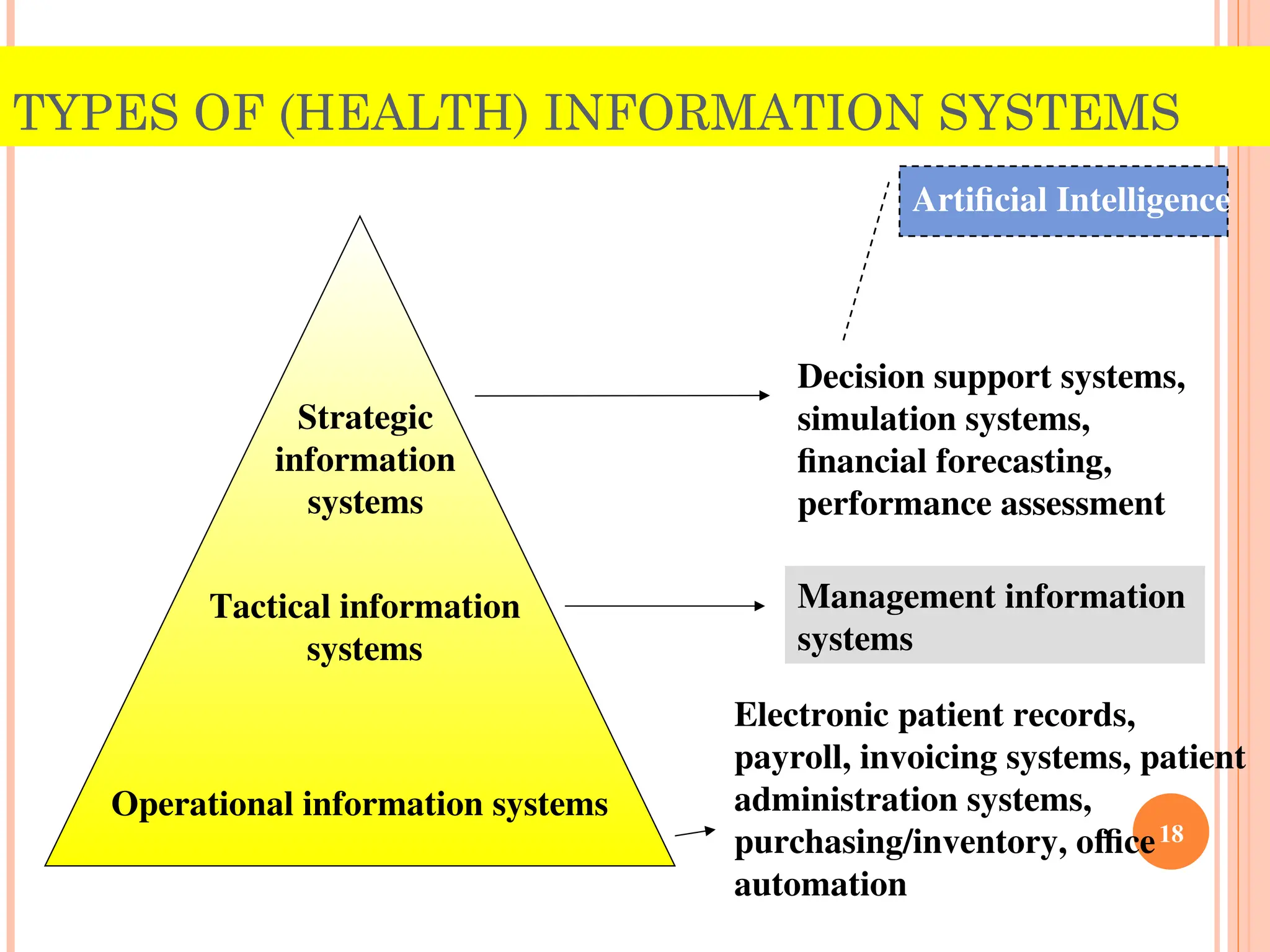 Introduction to health Information System | PPT