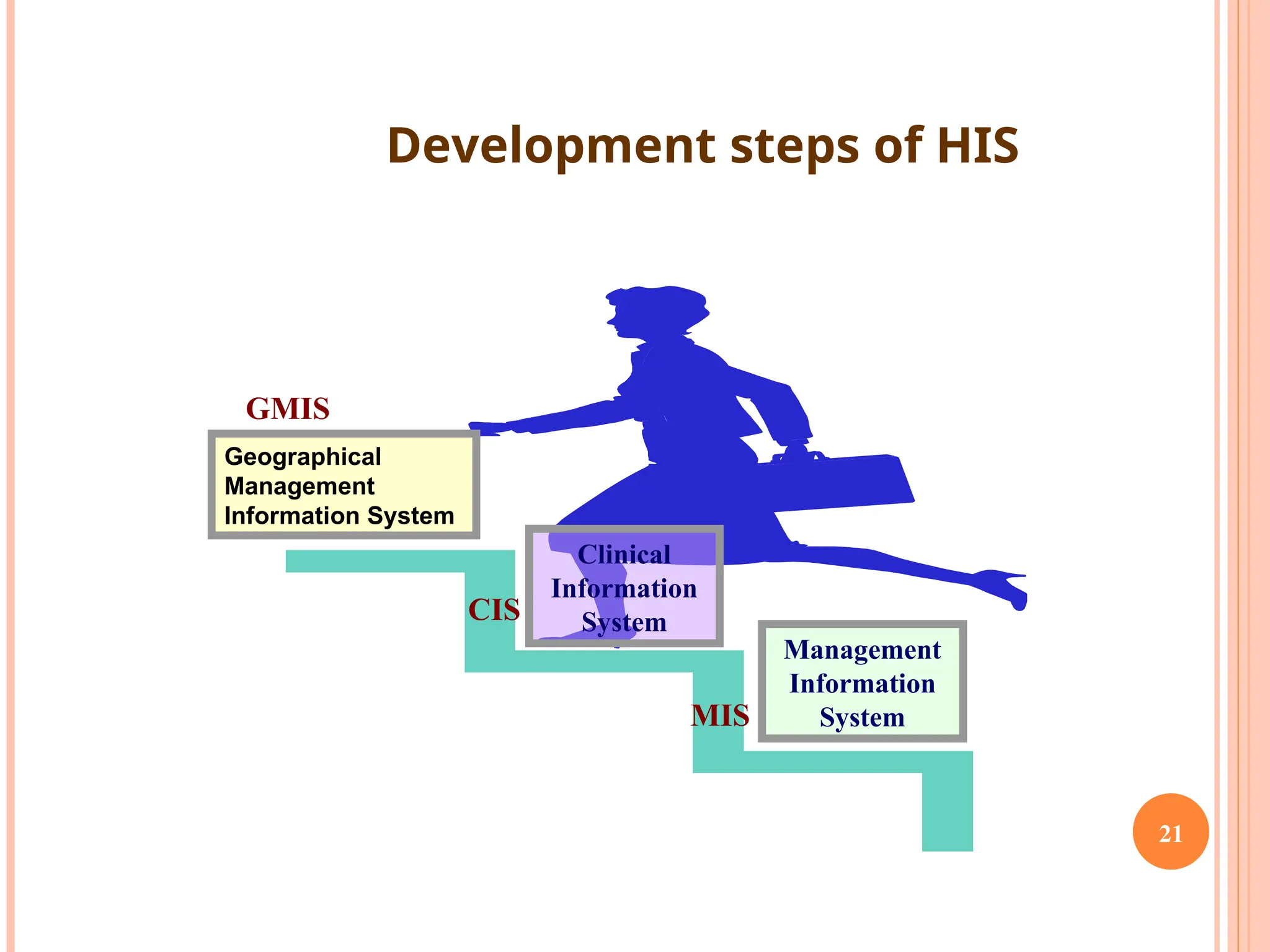 Introduction to health Information System | PPT