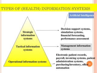 Introduction to health Information System | PPT