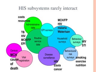 Introduction to health Information System | PPT