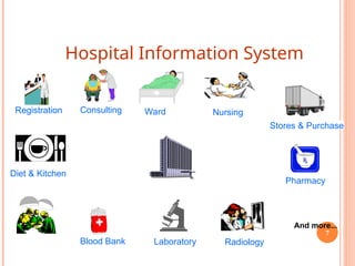 Introduction to health Information System | PPT