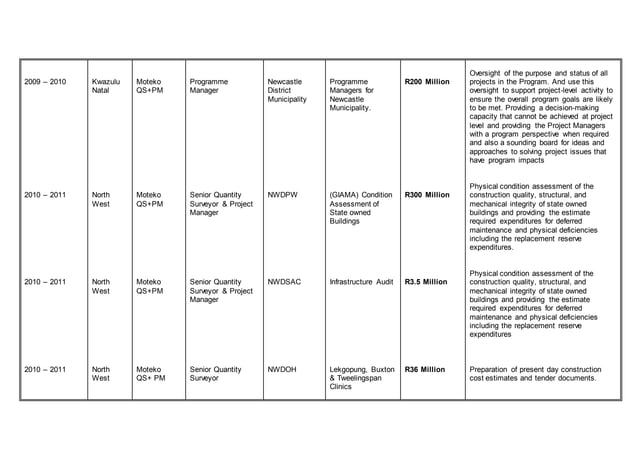 CURRICULUM_VITA_CHRIS revised 5 pm fbdm | DOCX