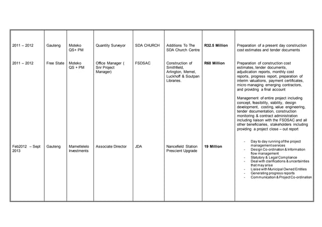 CURRICULUM_VITA_CHRIS revised 5 pm fbdm | PDF