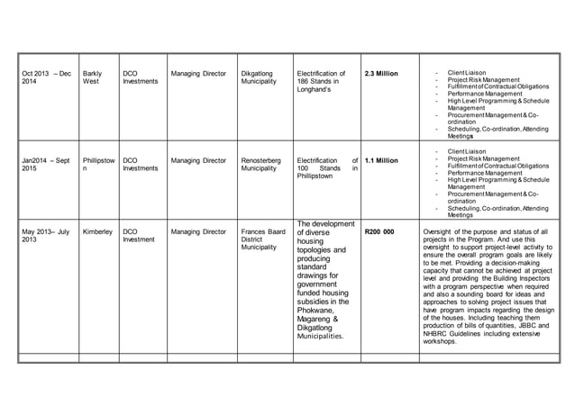 CURRICULUM_VITA_CHRIS revised 5 pm fbdm | DOCX