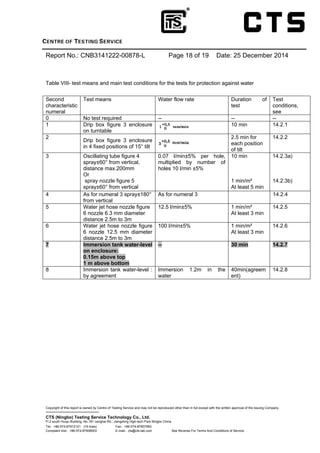 IP67 Test Report | PDF