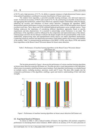 Machine learning algorithms for breast cancer analysis: performance and ...