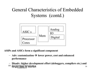 Buy Embedded Systems Projects Online | PPT