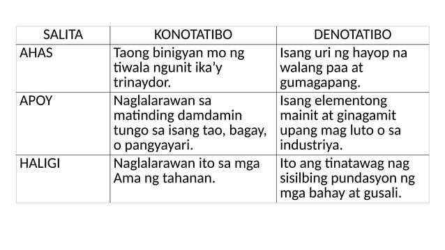 642766977-KONOTATIBO-at-DENOTATIBO-pptx.pptx