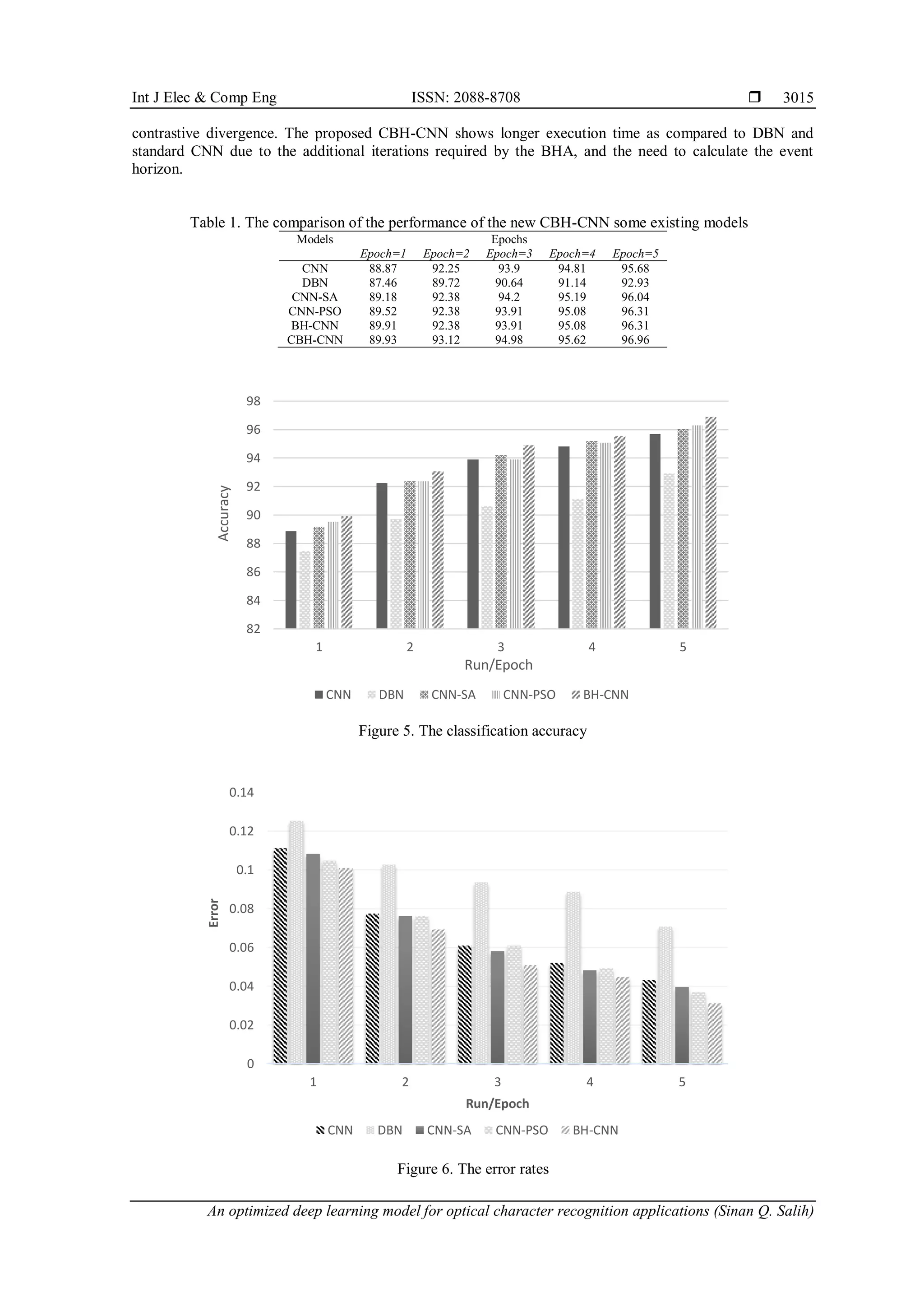 An Optimized Deep Learning Model For Optical Character Recognition Applications Pdf
