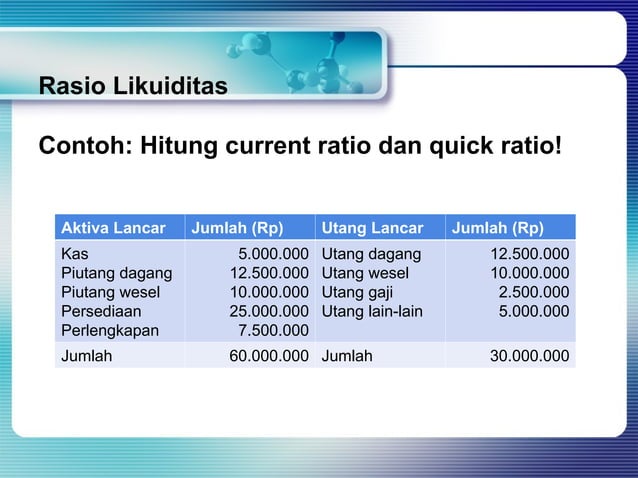 Rasio-Keuangan-ppt.ppt_Rasio-Keuangan--- | PPT