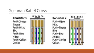 642965416-KABEL-STRAIGHT-CROSS-pptx.pptx
