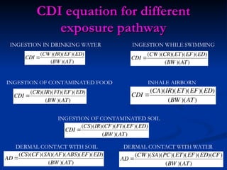 Calculation of TDS from waster water.ppt