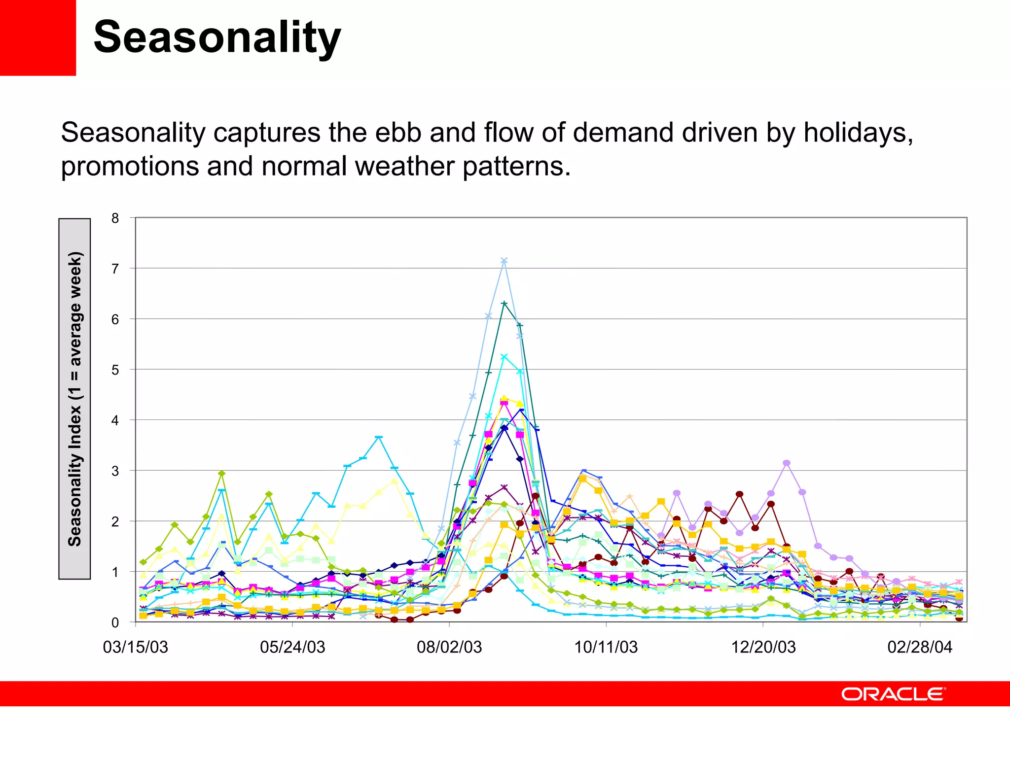 Markdown Optimization under Inventory Depletion Effect | PDF