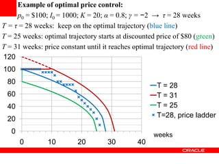 Markdown Optimization under Inventory Depletion Effect | PDF