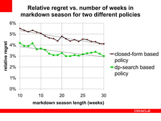 Markdown Optimization under Inventory Depletion Effect | PDF