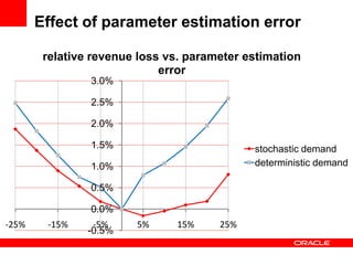 Markdown Optimization under Inventory Depletion Effect | PDF