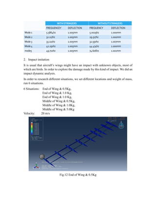 MMAE545-Final Report-Analysis of Aircraft Wing | PDF