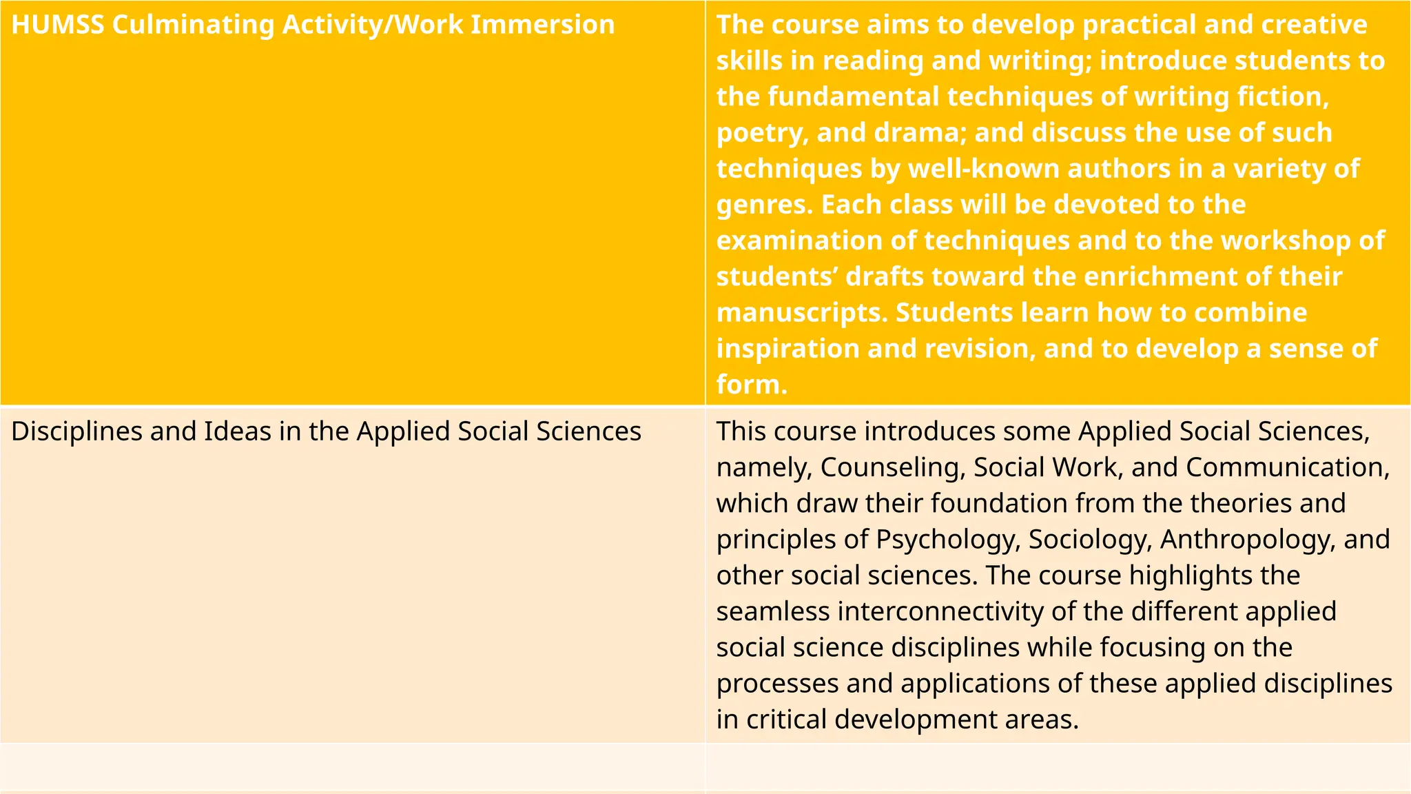 643923619-HUMSS-POWERPOINT.pptx jrueiieiwis | PPTX