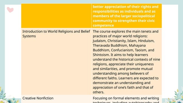 643923619-HUMSS-POWERPOINT.pptx jrueiieiwis | PPTX