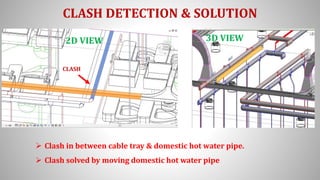 Suresh BIM HVAC Portfolio. | PDF