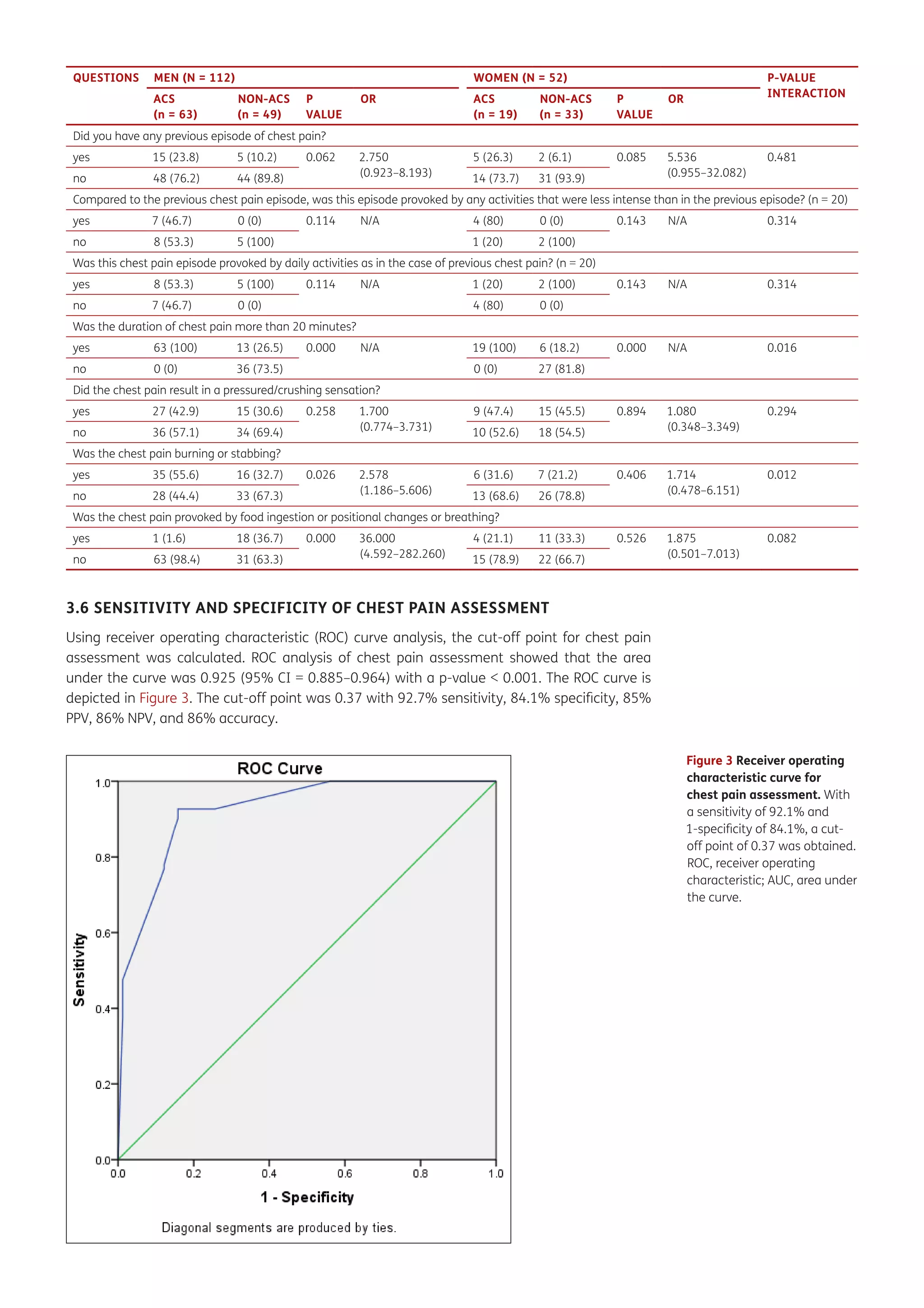 Chest pain.pdf