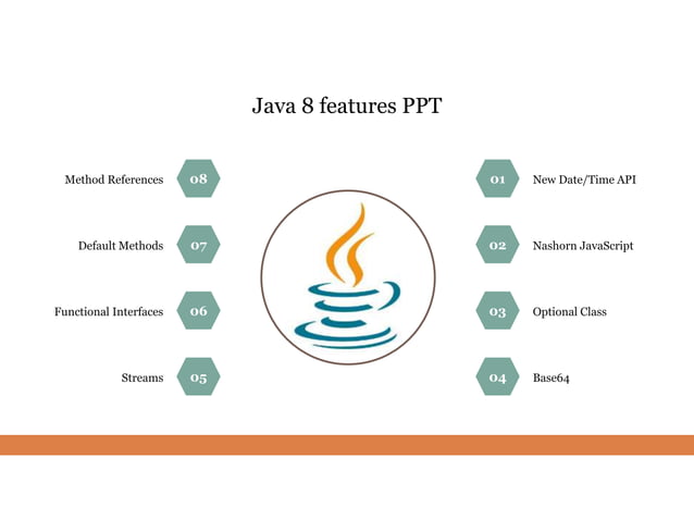 64435-Java 8 Features PPT-4-3.pptx