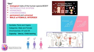 644695390-Gender-and-Development-GAD-PPT-INSET-2023.pptx