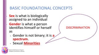 644695390-Gender-and-Development-GAD-PPT-INSET-2023.pptx