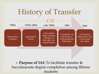 WHEELER--IAI Presentation for ECE | PPTX | Undergraduate Education ...