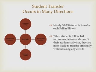 WHEELER--IAI Presentation for ECE | PPTX | Undergraduate Education ...