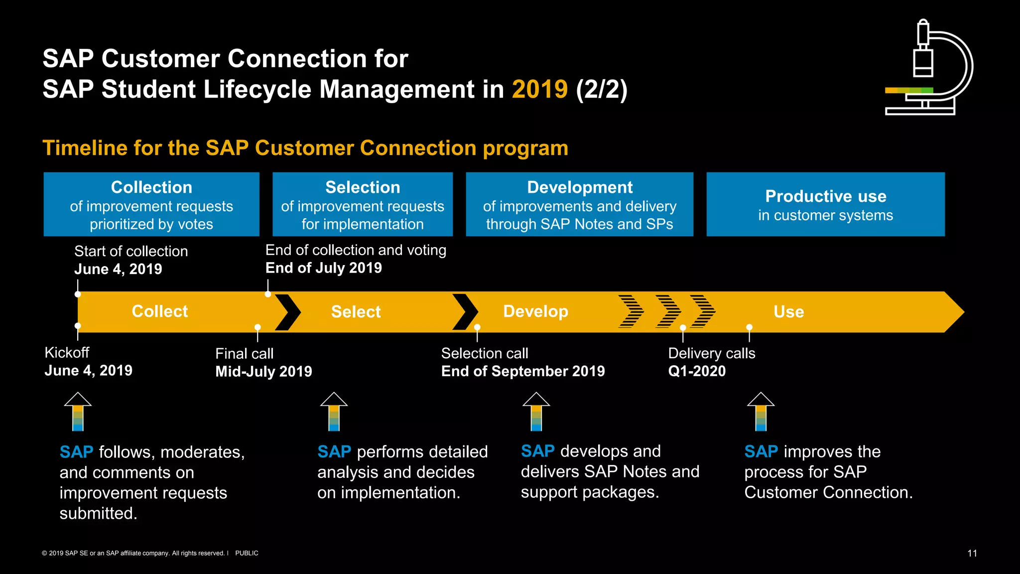64477_SAP Student Lifecycle Management_v12.pdf