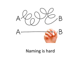 Naming & Branding | PPT
