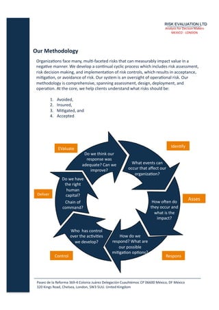Our Methodology | PDF
