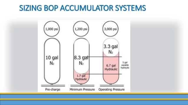 Babatunde Mobisola - Accumulator Systems