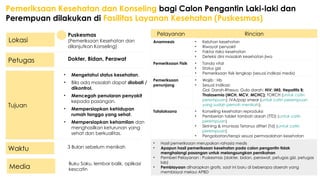 Skrining-Layak-Hamil-untuk peserta calon pengantin | PPTX