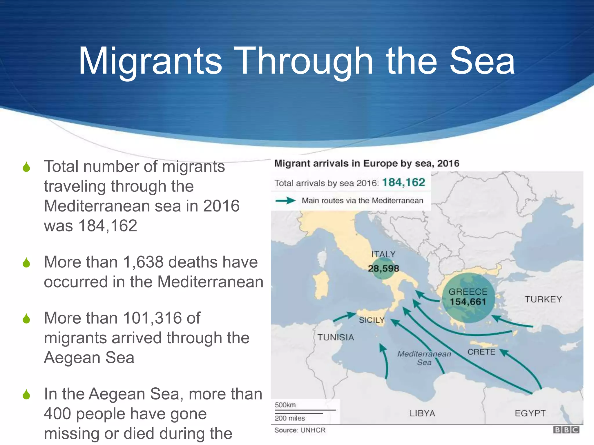European Schengen Agreement Policies | PPT