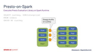 Presto on Apache Spark: A Tale of Two Computation Engines | PPT